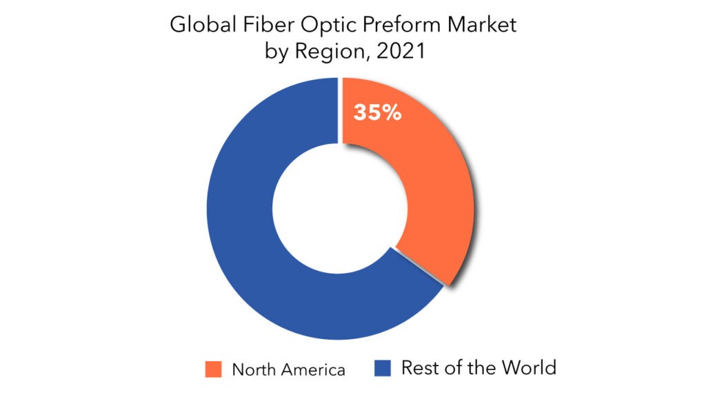 Fiber Optic Preform Market Trends: Comprehensive Overview 2024