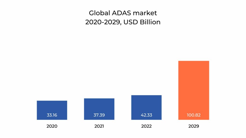ADAS Market Technology, Trends, Growth & Demand, 2024-2029